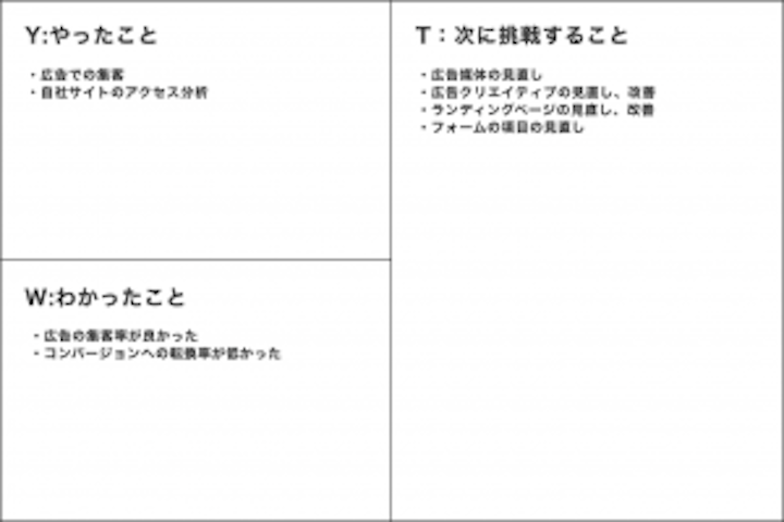 YWTとKPTの違いとは？YWTの意味や目的について徹底解説 | Jicoo